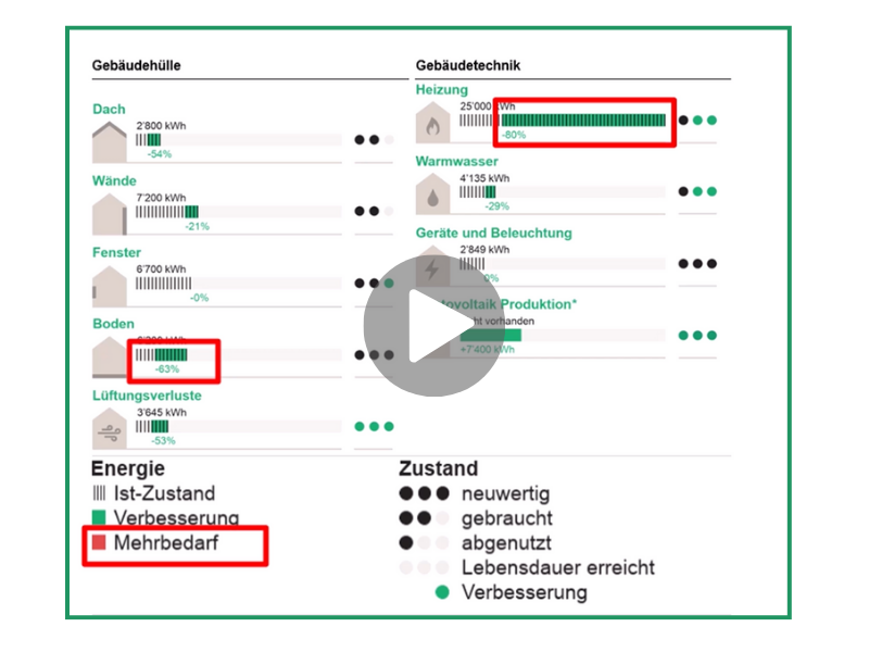 Der neue GEAK Plus in Bild und Ton erklärt / GEAK