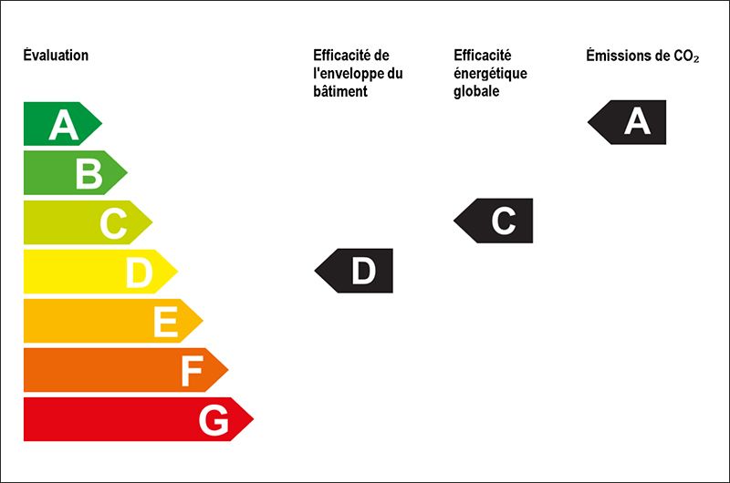 Outil CECB v6.0 / CECB